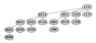 Intro to Algorithms: CHAPTER 20: BINOMIAL HEAPS